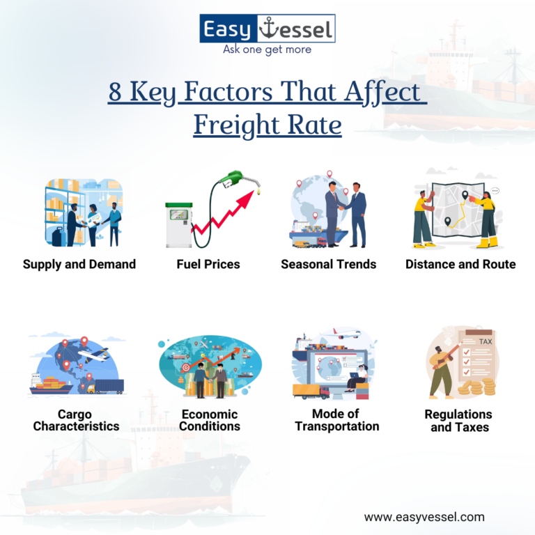 8 Key Factors that Affect Freight Rates - Easyvessel